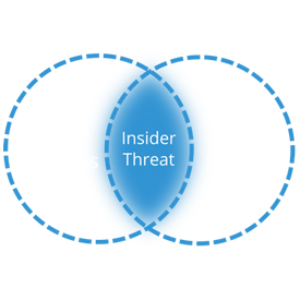 Talanos Cybersecurity